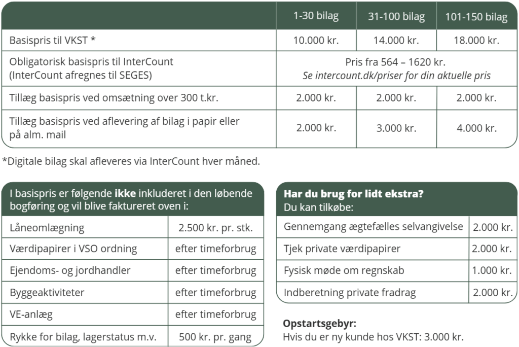 MINI-regnskab | Trygt og overskueligt regnskab til mindre landbrug